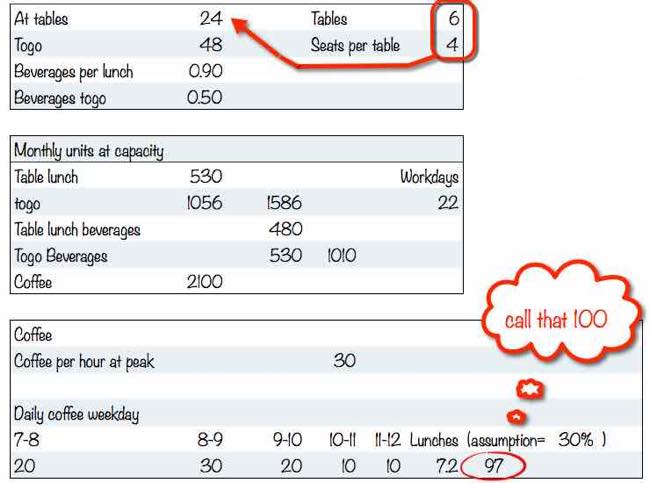 Standard Business Plan Financials Sales Forecast Example Tim Berry